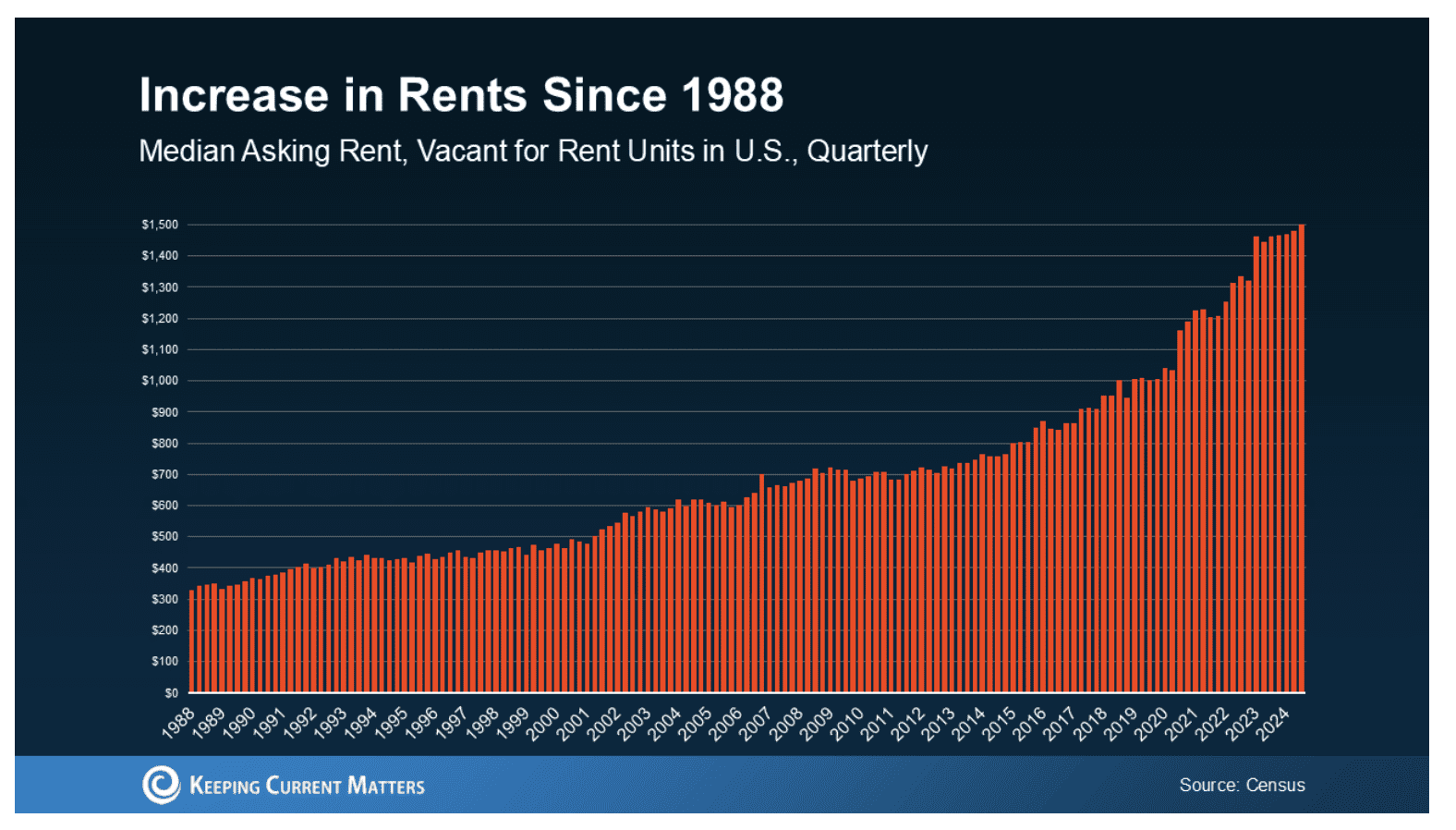 Renting vs Owning | Why Renting is Costing You More Than You Think—And ...